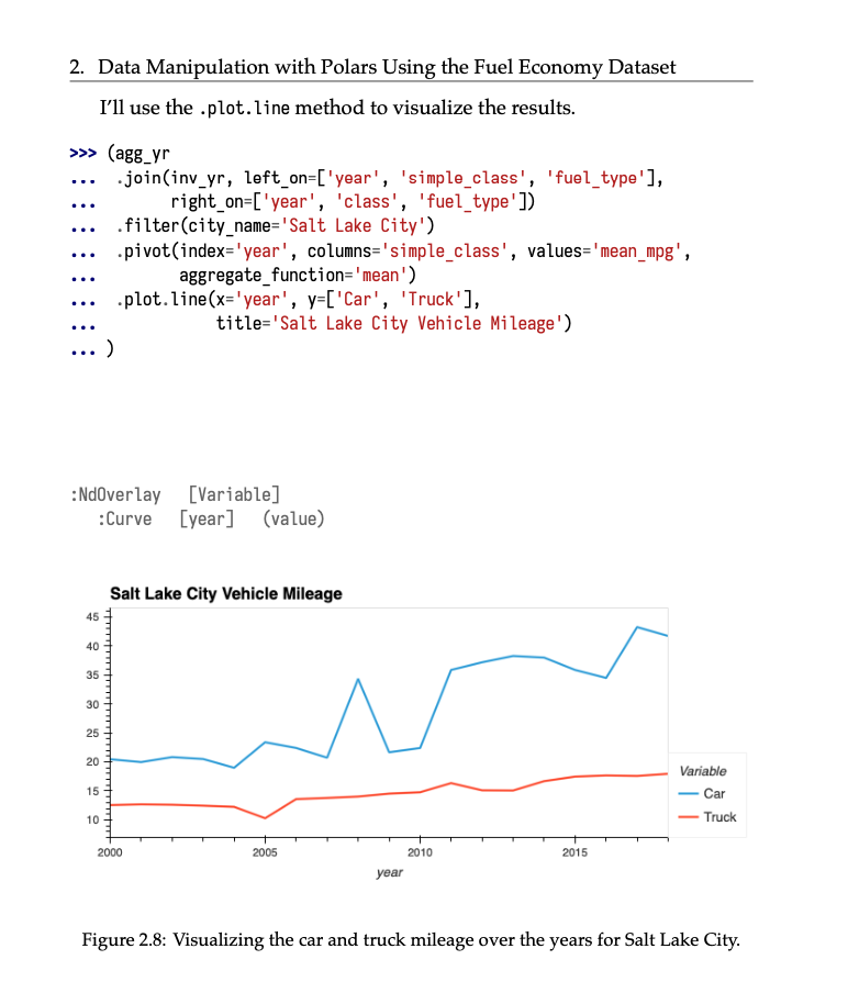 Effective Polars Digital Book